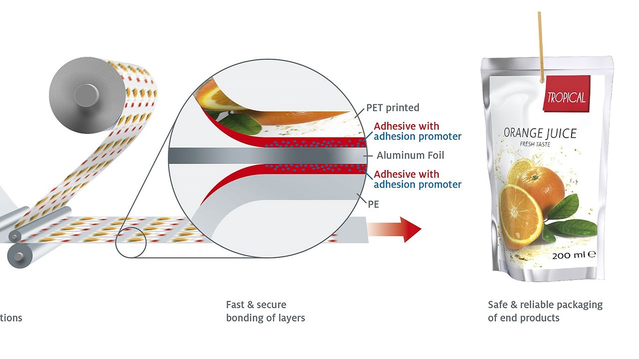 Legislation on GLYMO will shape packaging in 2020