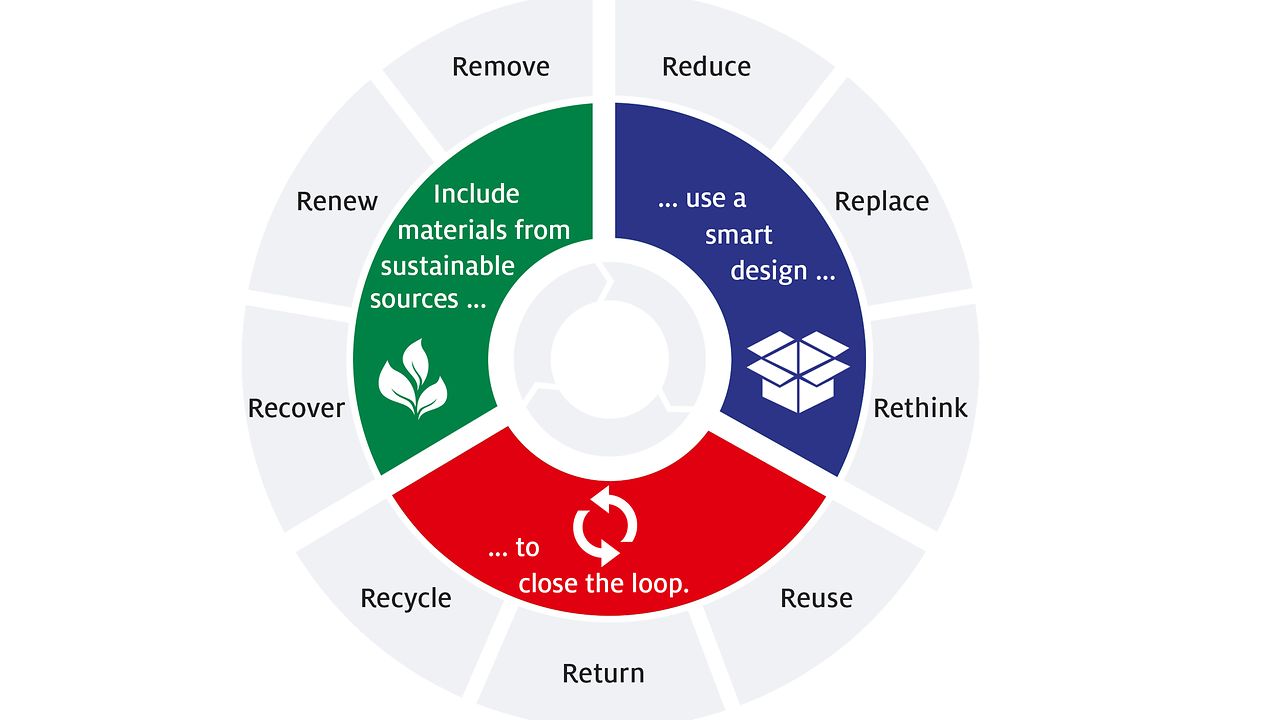 Henkel announces ambitious targets for sustainable packaging